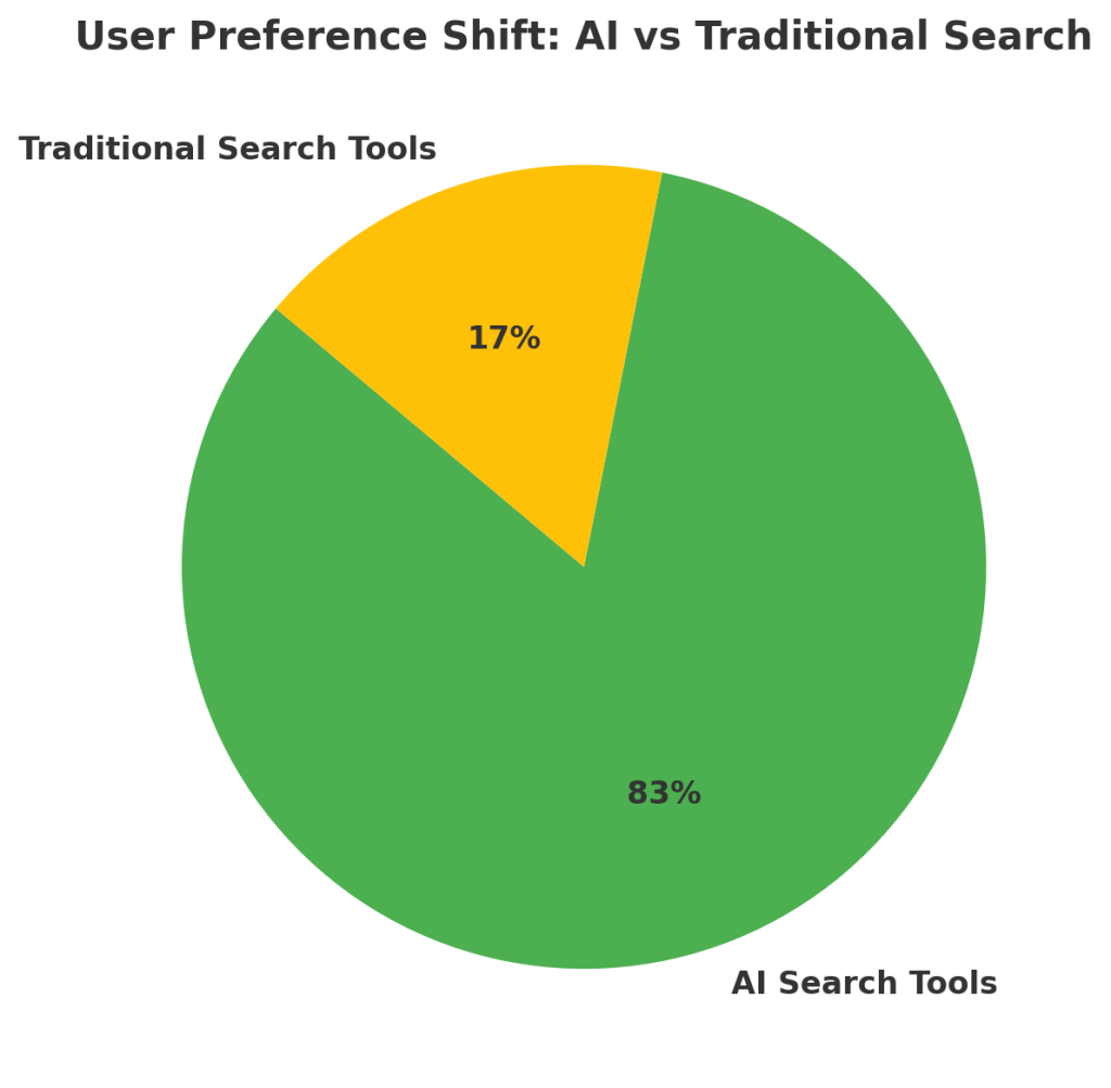 AI Search Engines: The Future of Finding Information